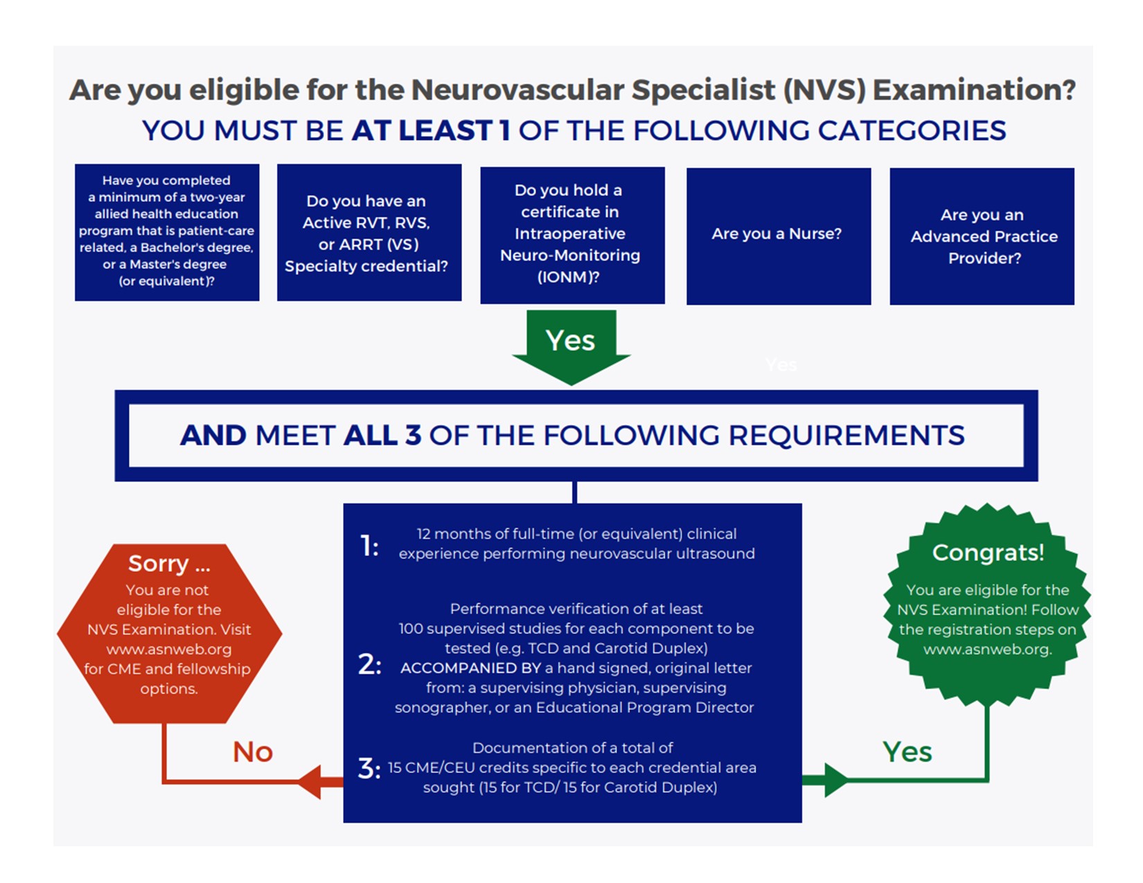 NVS Examination Information | The American Society of Neuroimaging