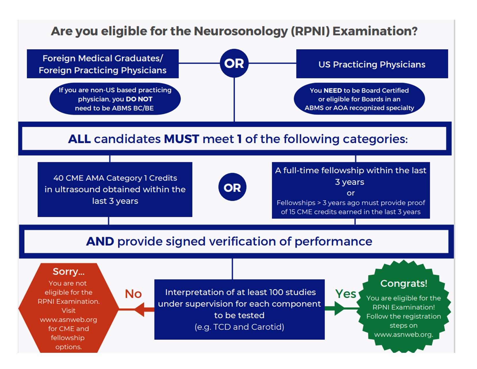 RPNI Examination Information | The American Society of Neuroimaging